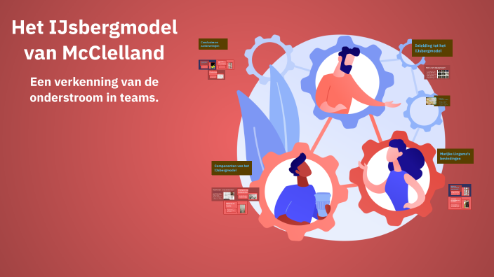 Het IJsbergmodel van McClelland by Jordy Snellens on Prezi