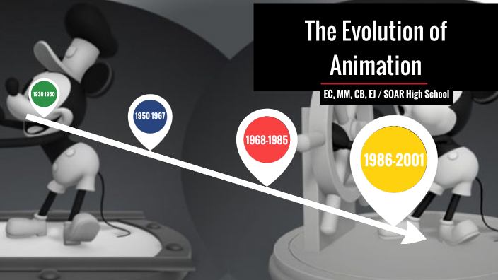 The Evolution of Animation by Eyanna Jones on Prezi