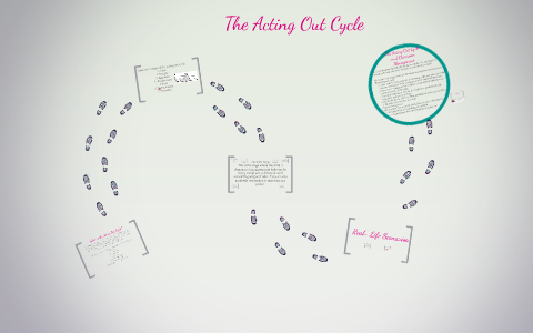 The Acting Out Cycle by Erin Bella on Prezi