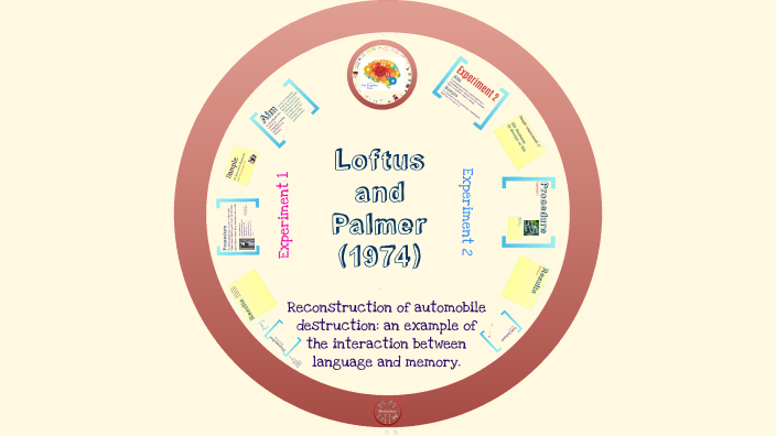 Loftus and Palmer - Eye Witness Testimony by Rajiv Ariaraj on Prezi