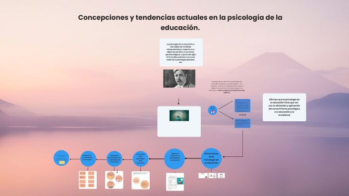 Aprendizaje, Emoción y Comportamiento- Taller mapa conceptual by judy ...