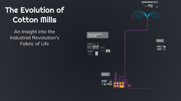 The Evolution of Cotton Mills by Mackenzie Miller on Prezi
