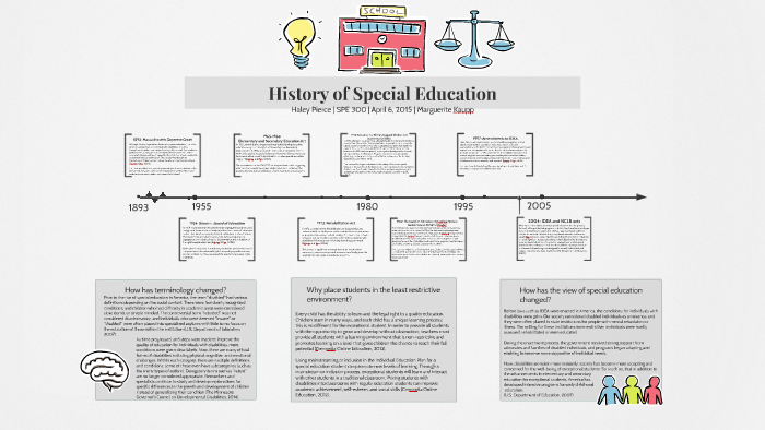 History of Special Education by Haley Pierce on Prezi