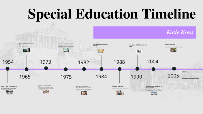 Special Education Timeline by Kaitlyn Kress on Prezi