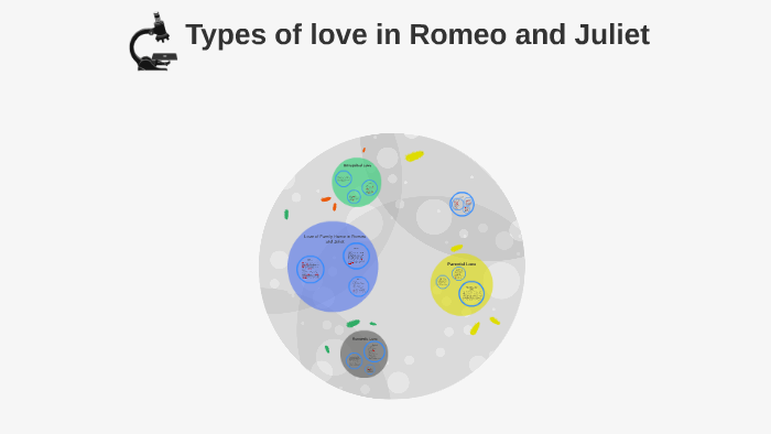 Types of love in Romeo and Juliet by Joe Prezi on Prezi