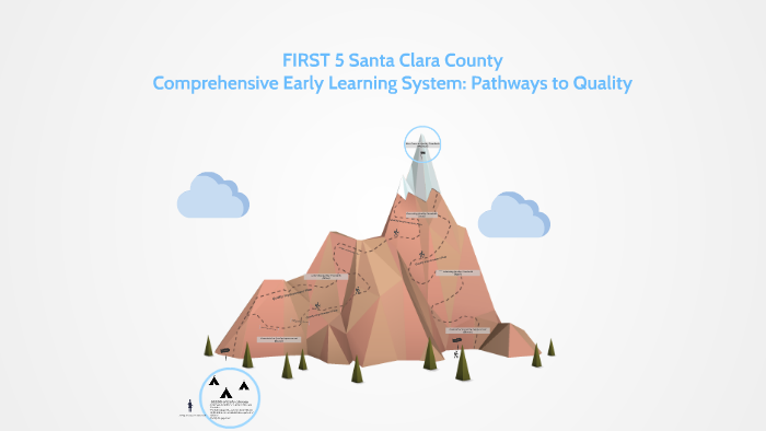 Santa Clara County Quality Rating and Improvement System (QRIS ... Santa Clara County Quality Rating and Improvement System (QRIS ...