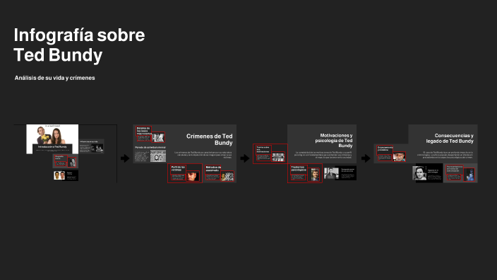 Infografía sobre Ted Bundy by Luna Isabela Rodríguez Valdovinos on Prezi