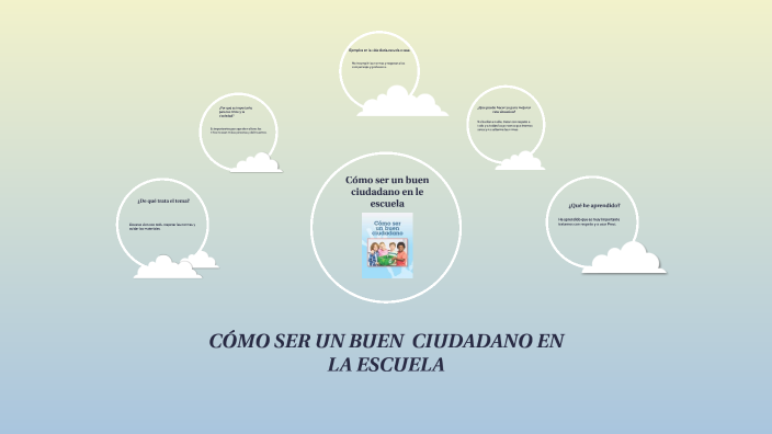 CÓMO SER UN BUEN CIUDADANO EN LA ESCUELA by Pelayo Escolar on Prezi