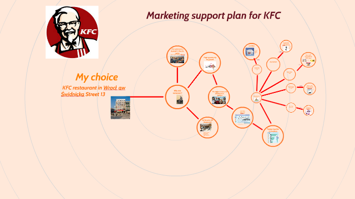 KFC by Anna Blee on Prezi