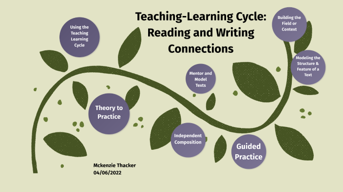 The Learning Cycle: Reading and Writing Cycle by Mckenzie Thacker on Prezi