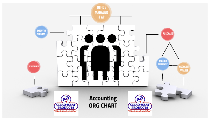 Administration Org Chart Proposal by lutcy vieluf on Prezi