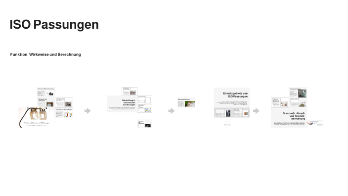 ISO Passungen im Detail by Yannik Karl on Prezi