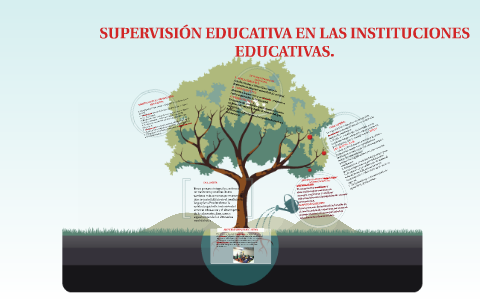 SUPERVISIÓN EDUCATIVA by on Prezi