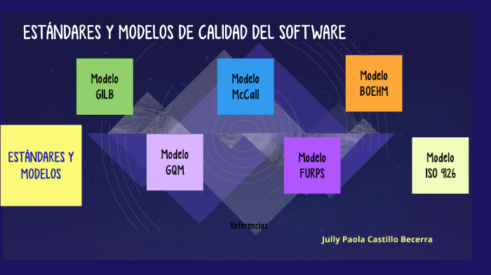 ESTÁNDARES Y MODELOS DE CALIDAD DEL SOFTWARE by Karen Rangel on Prezi