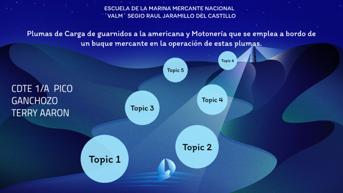 PLUMAS DE CARGA by TERRY PICO on Prezi