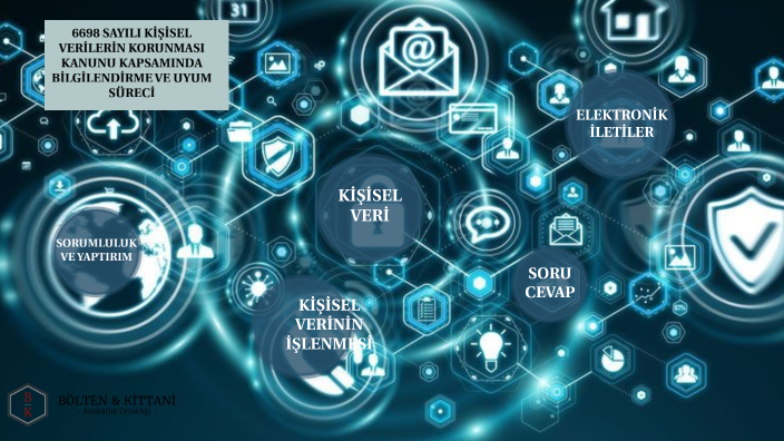 SUNUM by İrem Akman on Prezi