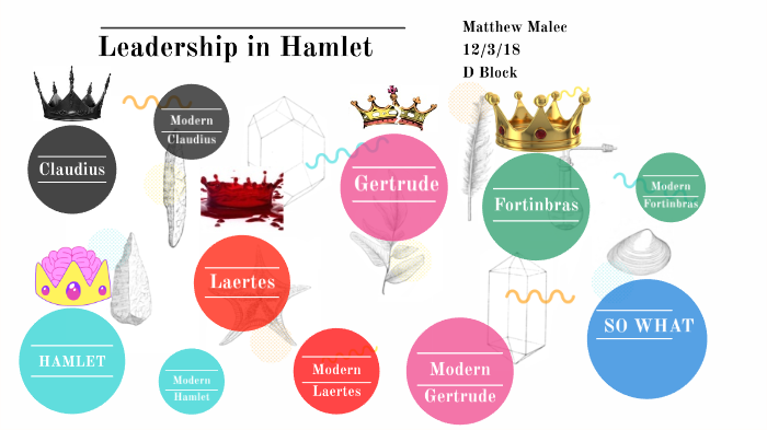 Hamlet Graphic Map by Matthew Malec on Prezi