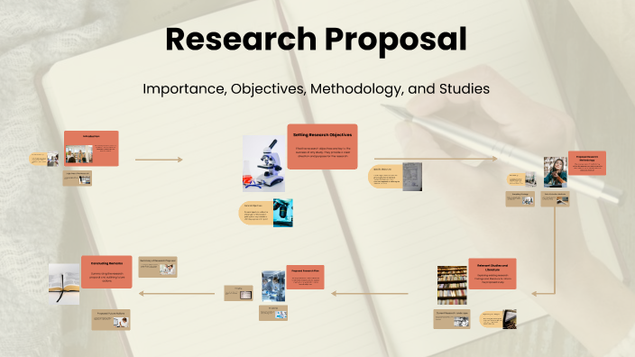Research Proposal: Importance and Objectives by Wendoly Zuñiga Esquivel ...