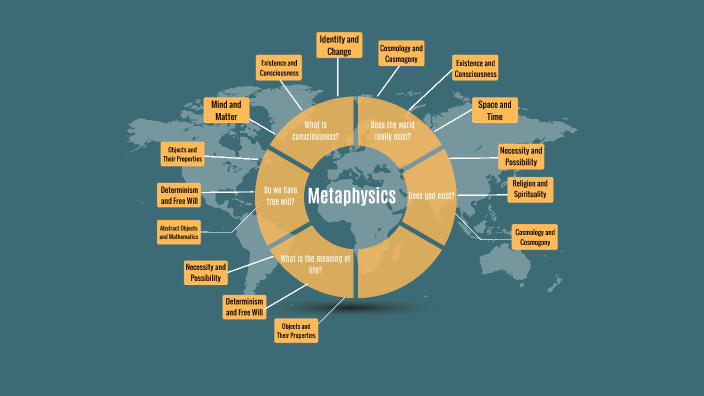 Metaphysics Chart by Soniya Mohammad Irshad Sabir on Prezi