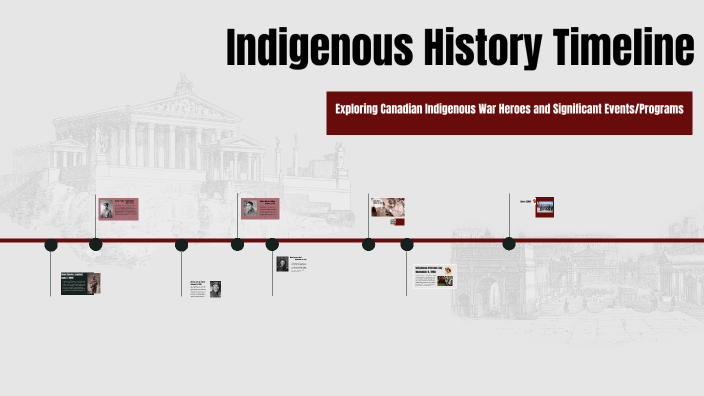 Indigenous History Timeline by ben hall on Prezi