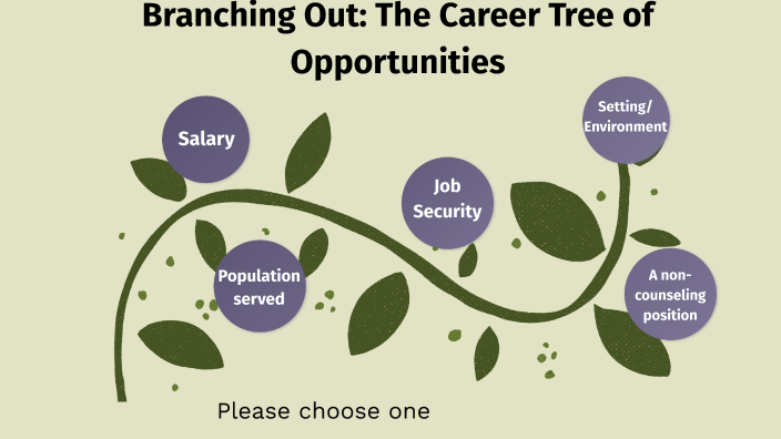 Interactive Career Flow Chart by Lindsey Roberson on Prezi