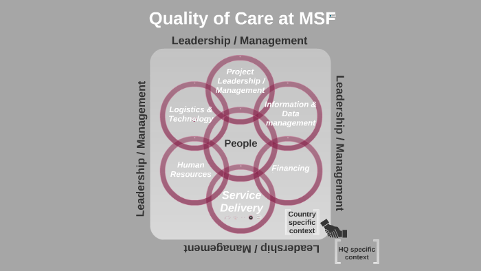 One way to look at Quality of Care at MSF by Maya Fehling on Prezi