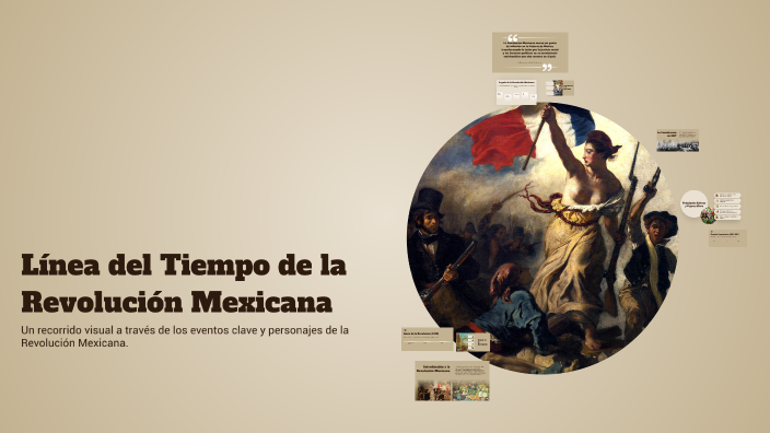 Línea del Tiempo de la Revolución Mexicana by Hussein Del Rio on Prezi