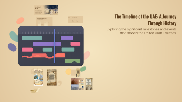 The Timeline of the UAE: A Journey Through History by Nikko Evangelista ...
