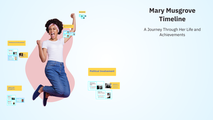 Mary Musgrove Timeline by Virginia Ryals on Prezi