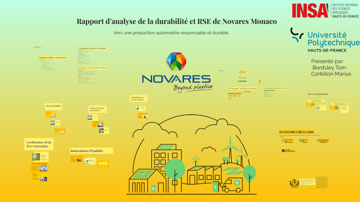 Rapport d’analyse de la durabilité et RSE de Novares Monaco by Tom ...