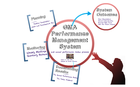 GMA Annual Performance Management Process by Carla Mitchell on Prezi