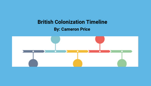 British Colonization Timeline by Cameron Price on Prezi Design