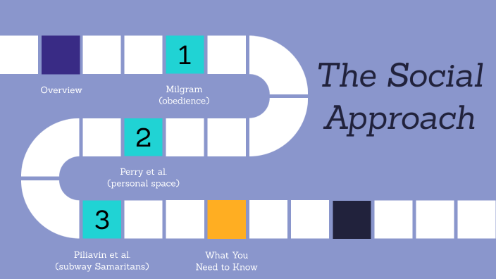 05. Social Approach by Natasha Sohail on Prezi