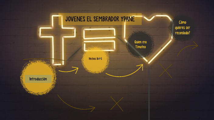 Quien era Timoteo by axel cabrera on Prezi