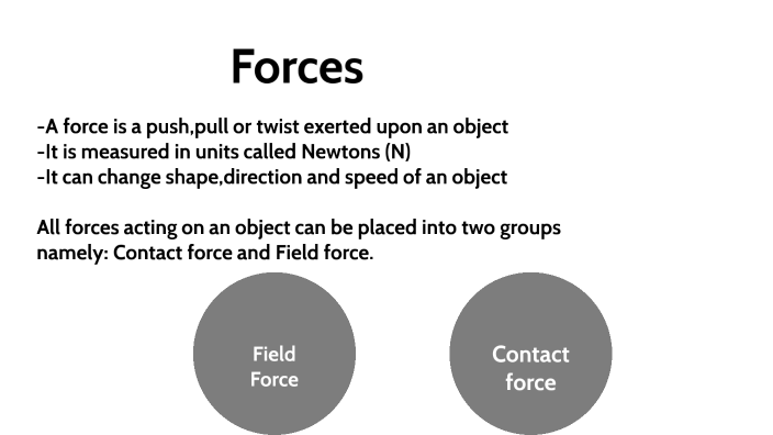 Grade 9 (Forces) by Gaotlhope Qeto on Prezi