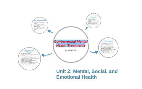 Unit 2: Mental, Social, and Emotional Health by Abby Esch on Prezi