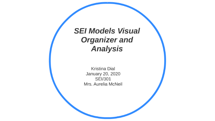 SEI Models Visual Organizer and Analysis by kristina medley on Prezi