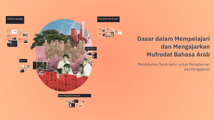Dasar dalam Mempelajari dan Mengajarkan Mufrodat Bahasa Arab by Muhamad ...