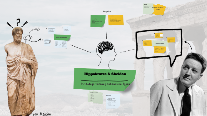 Hippocrates & Sheldon: Typology Theories by Maxim Hartmann on Prezi