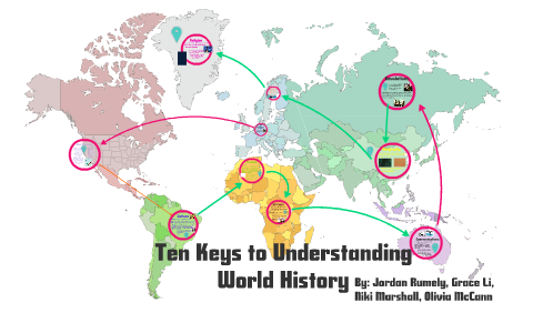 10 Keys to Understanding World History by Grace Li on Prezi