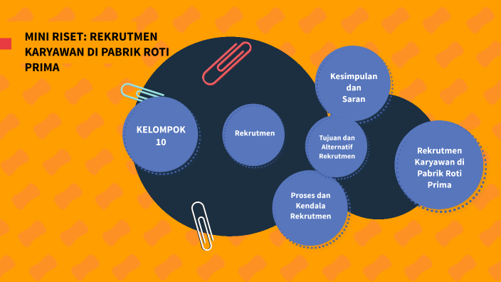 MINI RISET: REKRUTMEN KARYAWAN DI PABRIK ROTI PRIMA by Tian Alkhana ...