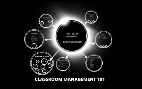 CLASSROOM MANAGEMENT 101 by on Prezi