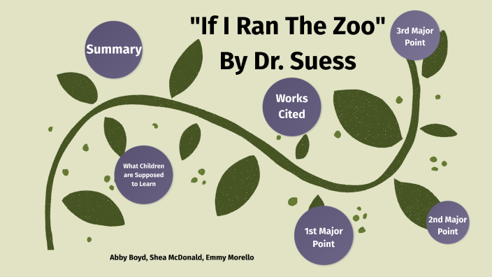 If I Ran The Zoo by Abigail Boyd on Prezi