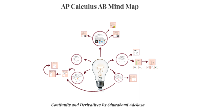 AP Calculus Mind Map by Oluwabomi Adekoya on Prezi