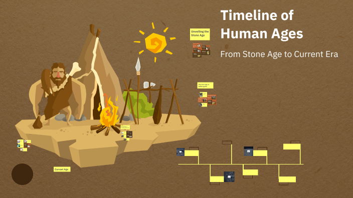 Timeline of Human Ages by Damina Ellis on Prezi