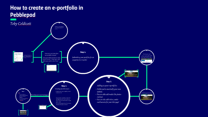 How to create an e-portfolio in Pebblepad by Toby Coldicott on Prezi
