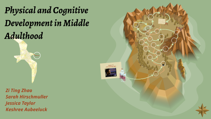 Physical and Cognitive Development in Middle Adulthood by Keshree Aubeeluck on Prezi