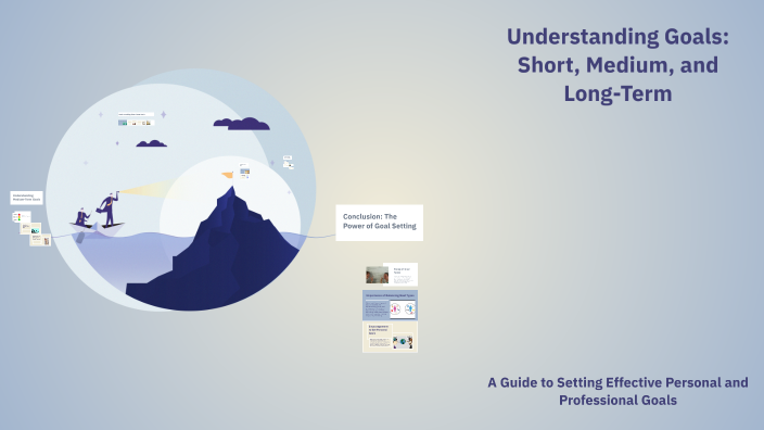 Understanding Goals: Short, Medium, and Long-Term by Lisset Meza on Prezi