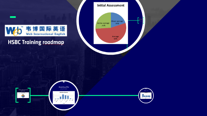 HSBC Training roadmap by Presentation Sample on Prezi