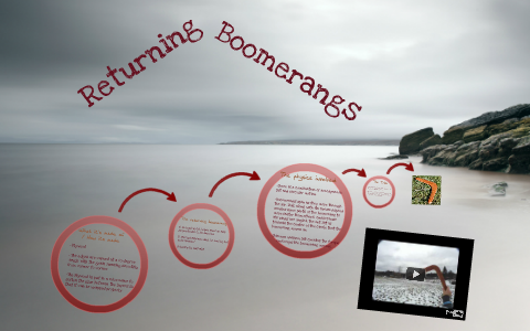 How Boomerangs work by chloe Rojas on Prezi